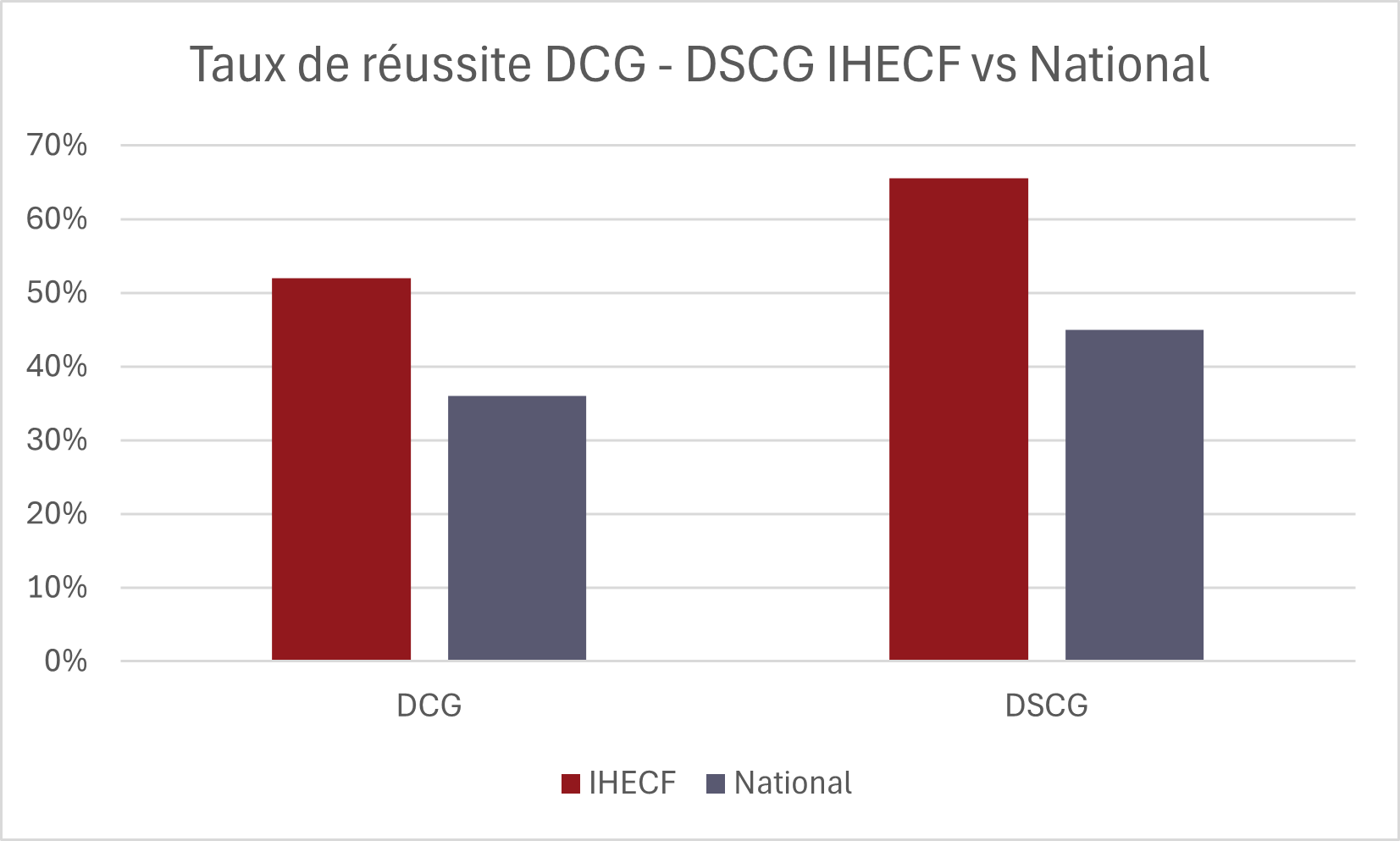 IHECF, - Actualités - IHECF